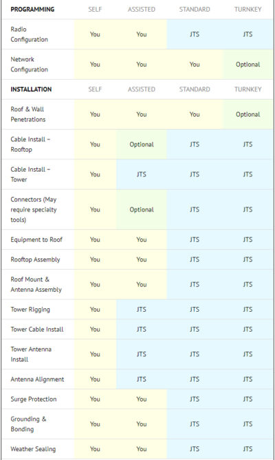 Installation Types | JTS